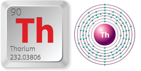 Facts About Thorium | Live Science