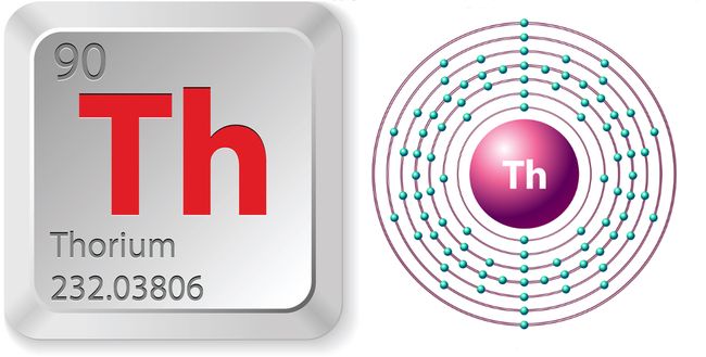 Facts About Thorium | Live Science