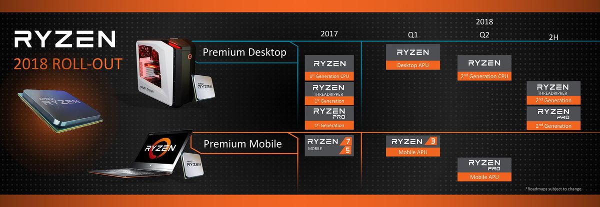 AMD Ryzen 2nd Generation release date, specs and everything you need to ...