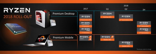 AMD Ryzen 2nd Generation release date, specs and everything you need to ...