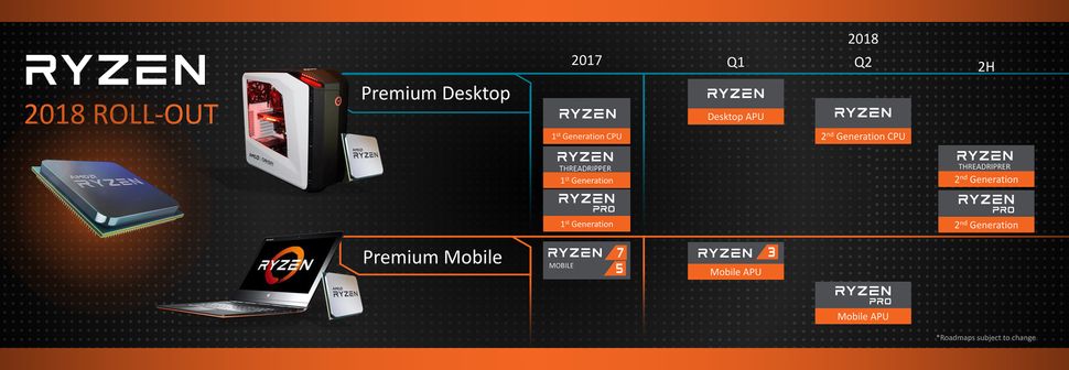 AMD Ryzen 2nd Generation release date, specs and everything you need to ...