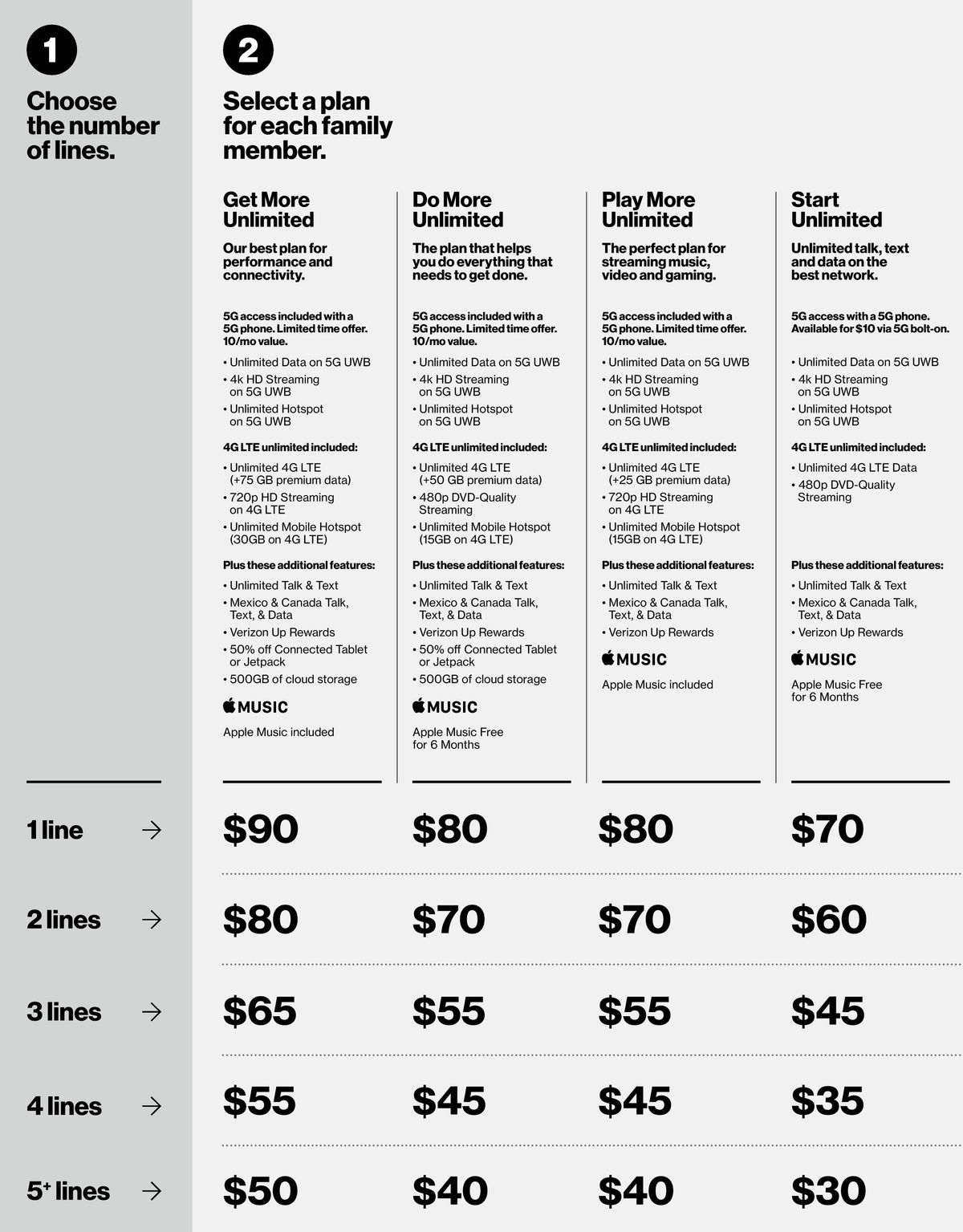 Verizon's Unlimited Plans Get Cheaper Than Ever, Yet Even More ...