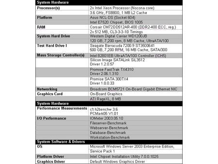 Test Setup - LaCie and SimpleTech Dual Drive Mammoths | Tom's Hardware