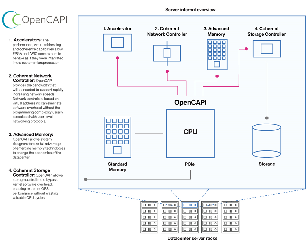 The Week In Storage And CPUs: Transistors Hit 1nm, PCs Continue To ...