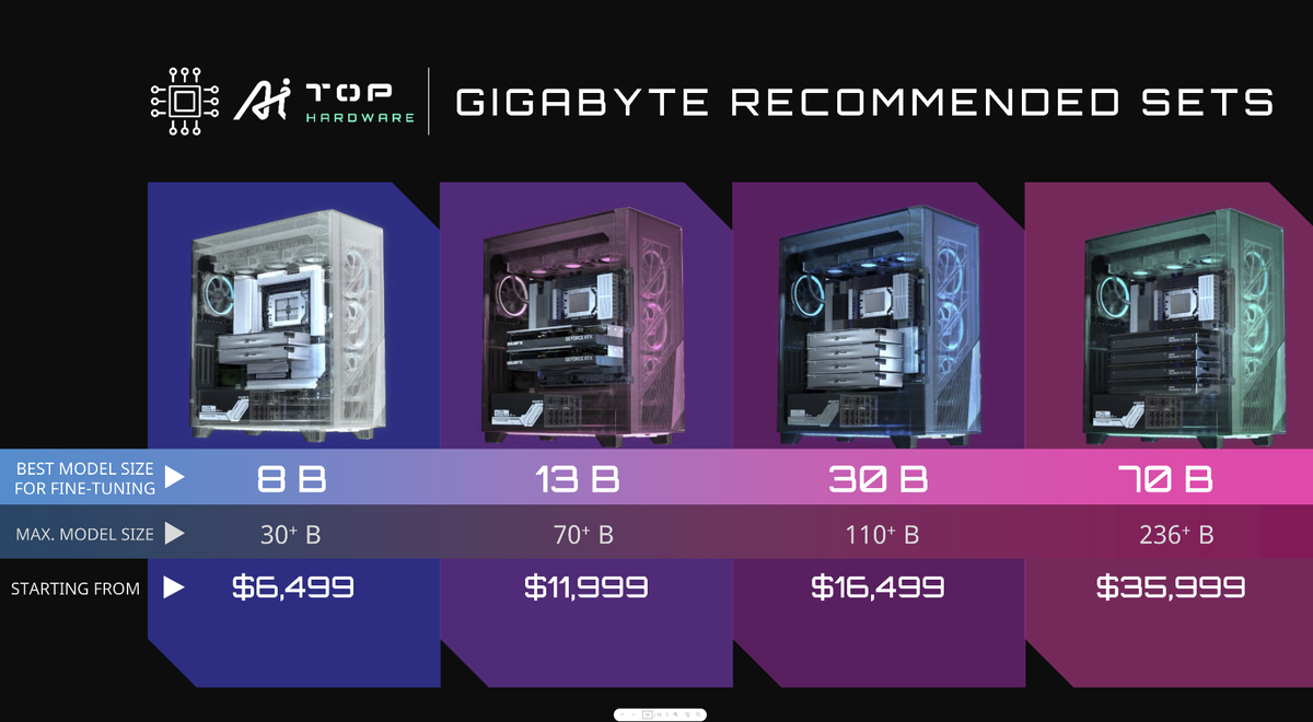 Gigabyte goes all-in on AI with AI TOP-branded workstation motherboards ...