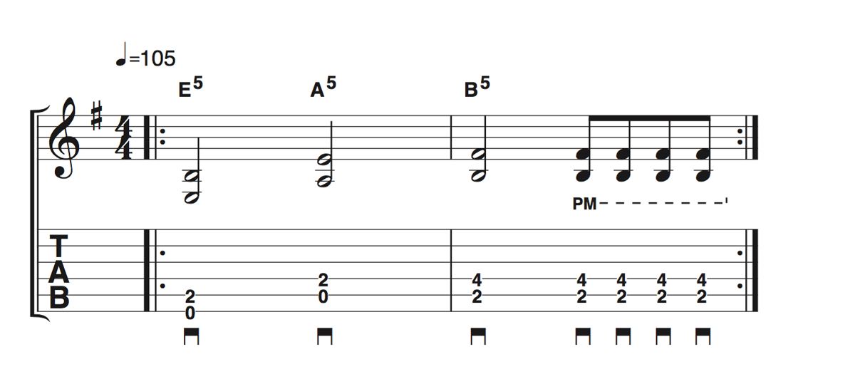 What is a guitar power chord? | Guitar World