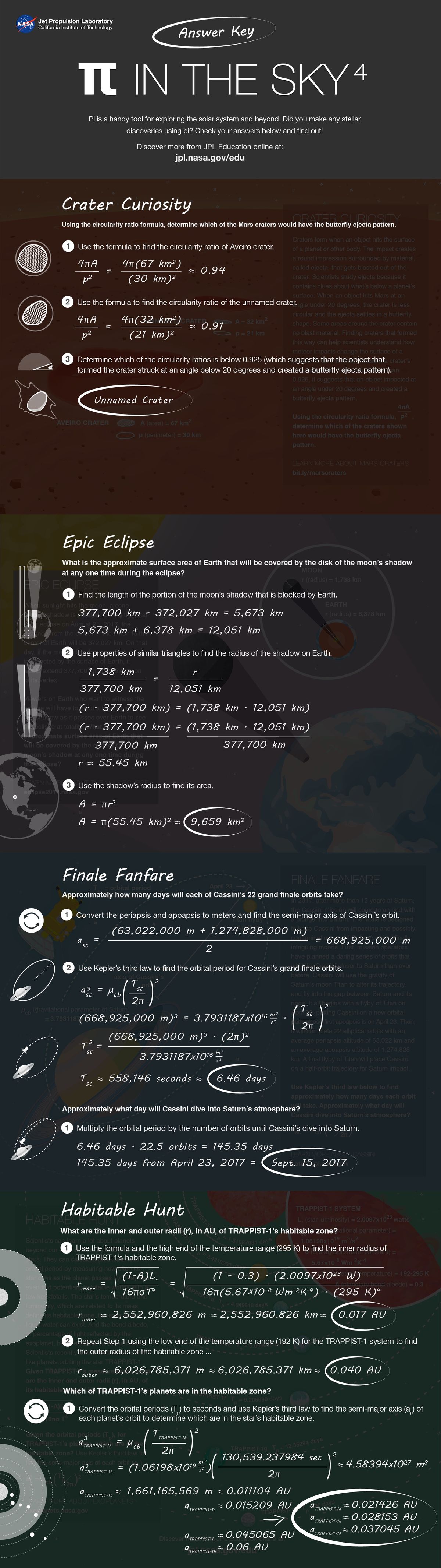 More Pi, Please: Here Are NASA's Pi Day Challenge Answers | Space