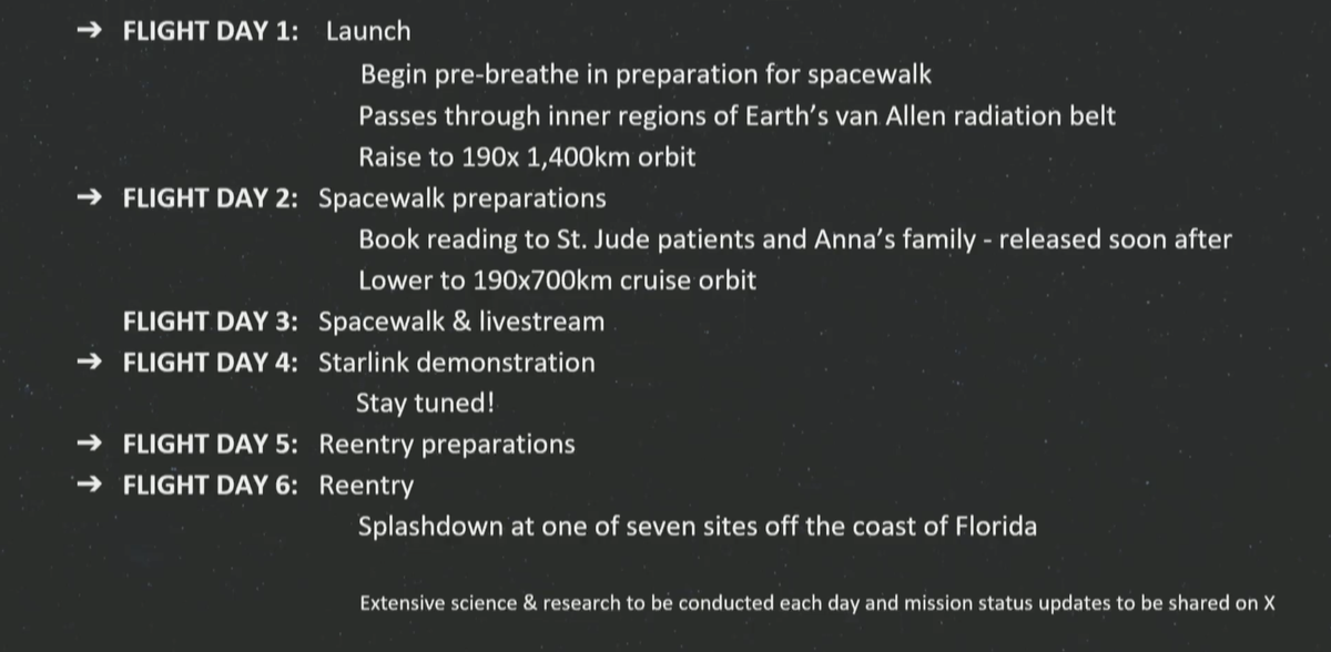 What time does SpaceX's Polaris Dawn private spacewalk mission launch ...