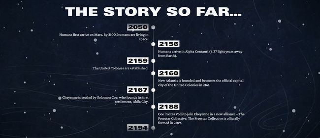 Bethesda documents the timeline of Starfield's story | Windows Central