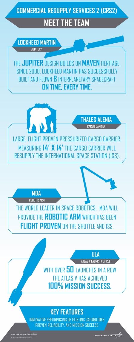 Jupiter and Exoliner: Lockheed Martin's Commercial Spaceship in ...