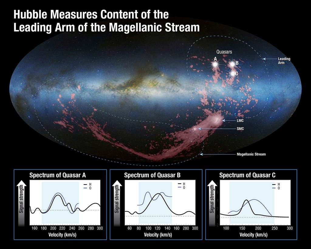 Hubble Telescope Captures Cosmic 'Tug-of-War' Between Galaxies | Space