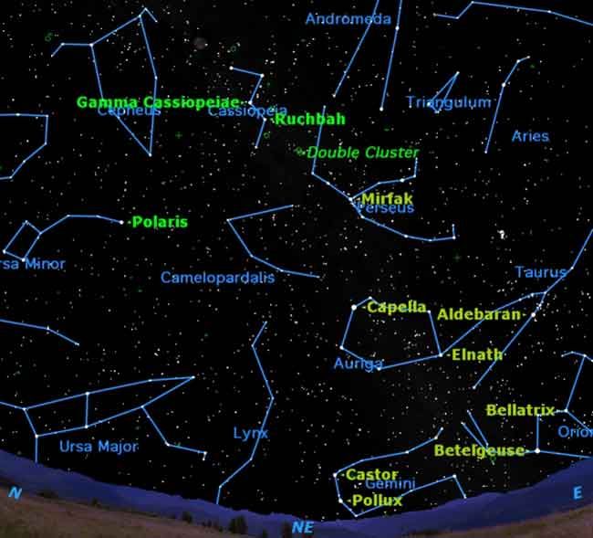 Sky Target: Spot the Double Cluster | Space