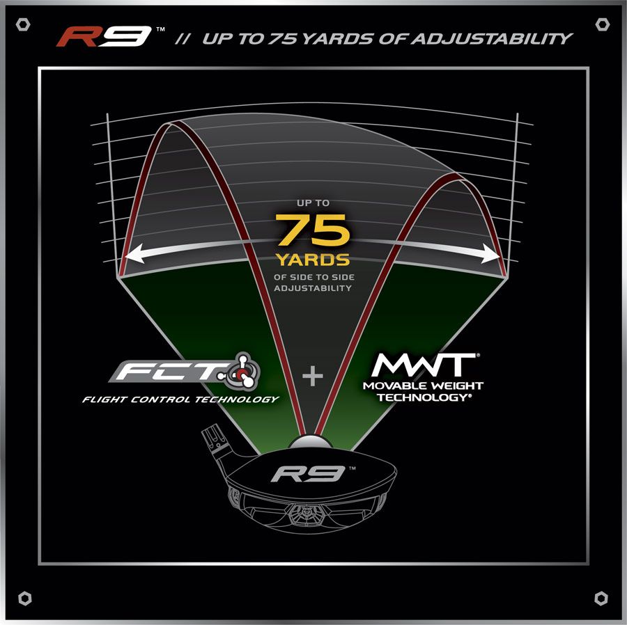 TaylorMade R9 driver adjustability graph | Golf Monthly