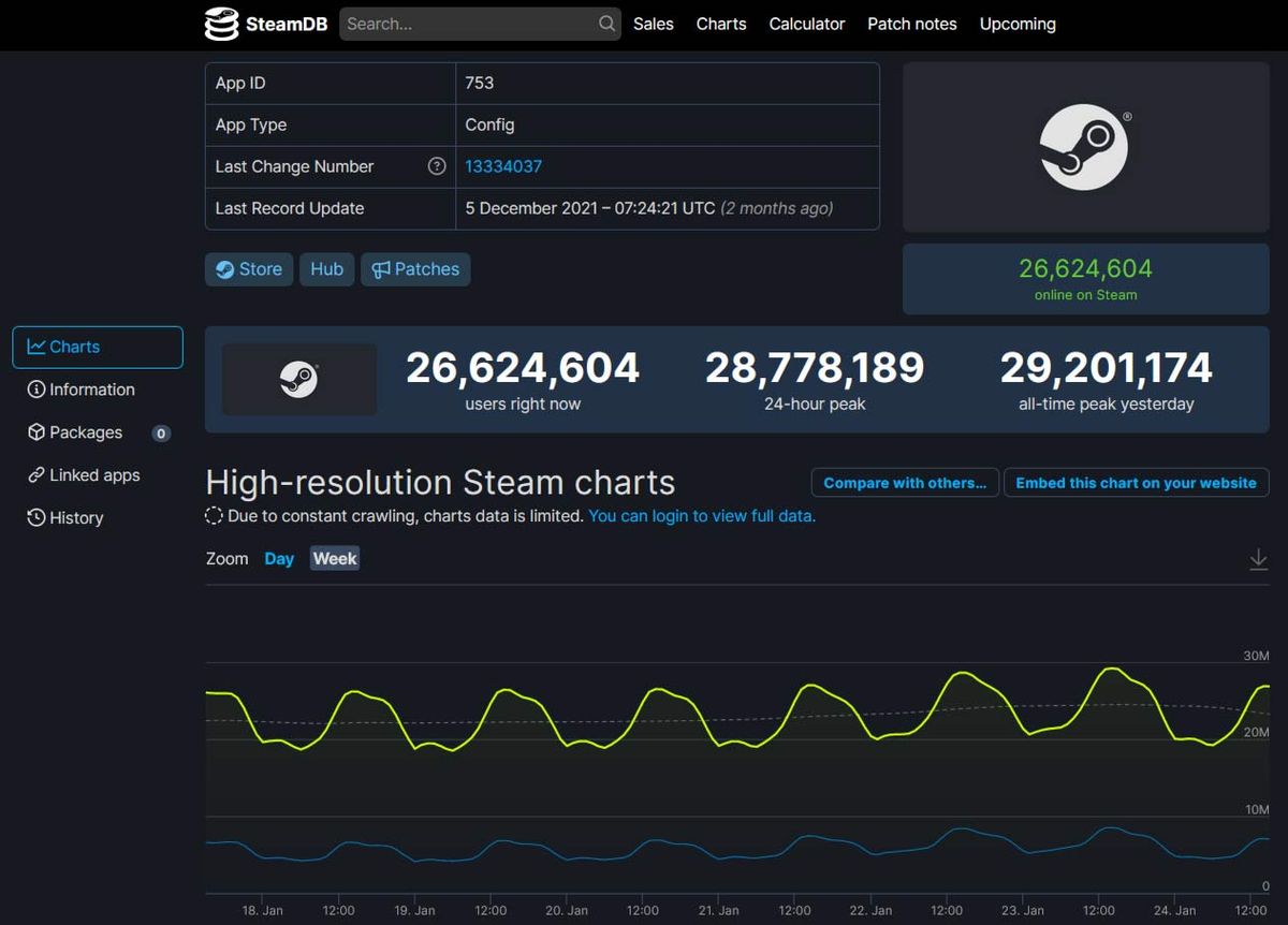 Steam Breaks Records Again: Next Stop, 30 Million Concurrent Users ...