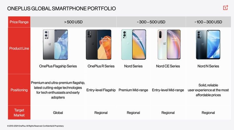 OnePlus, even joined with OPPO, will struggle to compete with Samsung ...