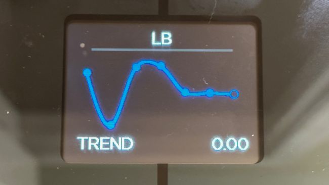 Withings Body Smart review: Eyes closed, body scanned | Android Central