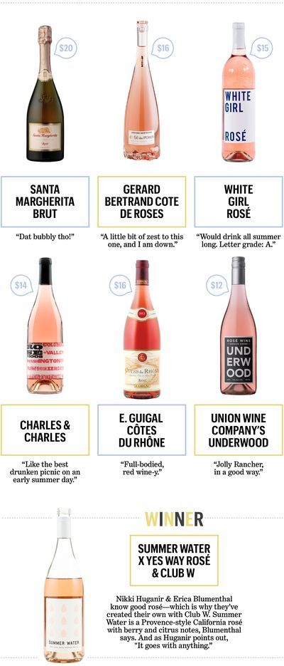 Best Alcoholic Drinks for Girls Night- The Cocktails, Wine, and Beer ...