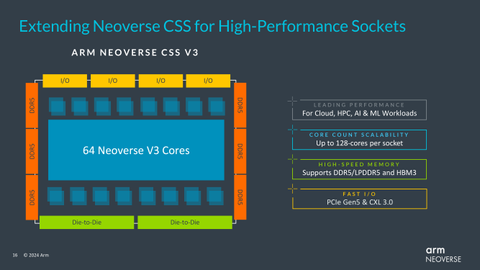 Arm unveils next-gen Neoverse CPU cores and compute subsystems — hoping ...