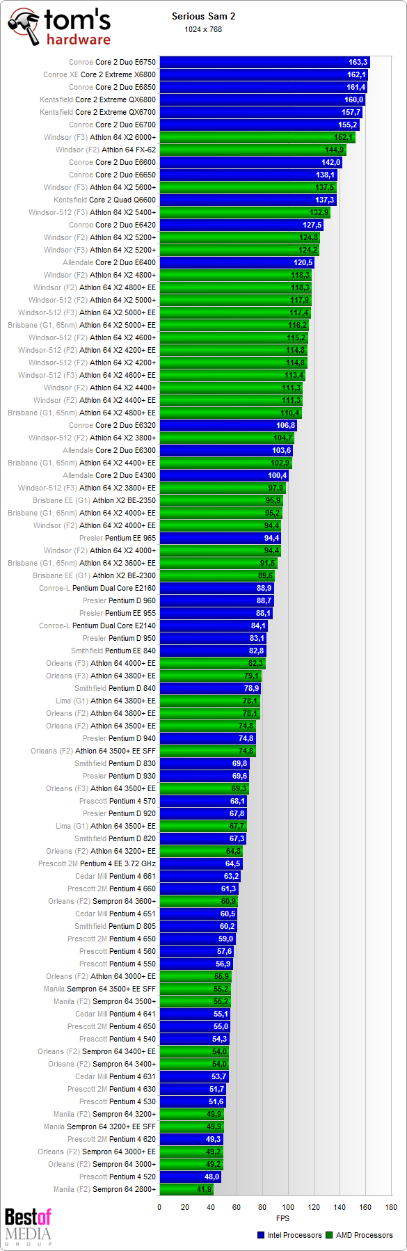 Serious Sam 2 - Tom's Hardware's 2007 CPU Charts | Tom's Hardware