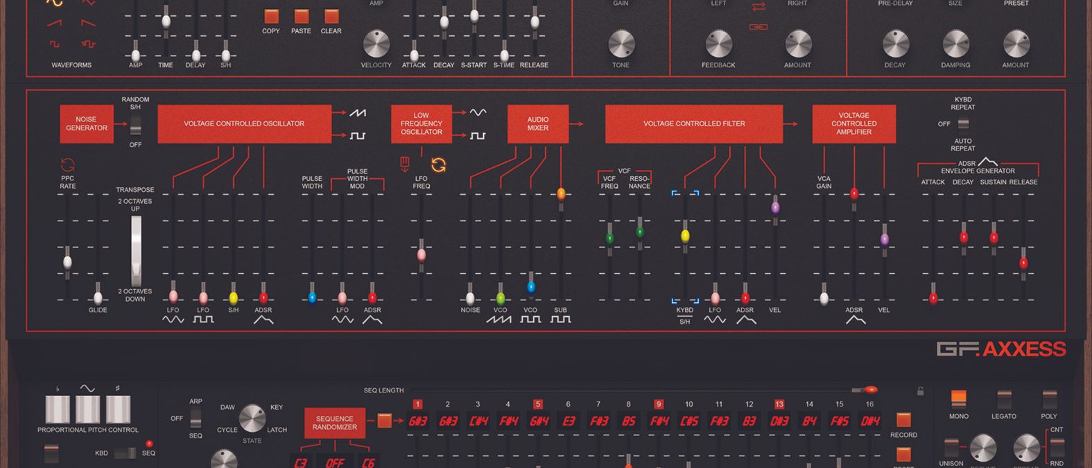 GForce Software Axxess review | MusicRadar
