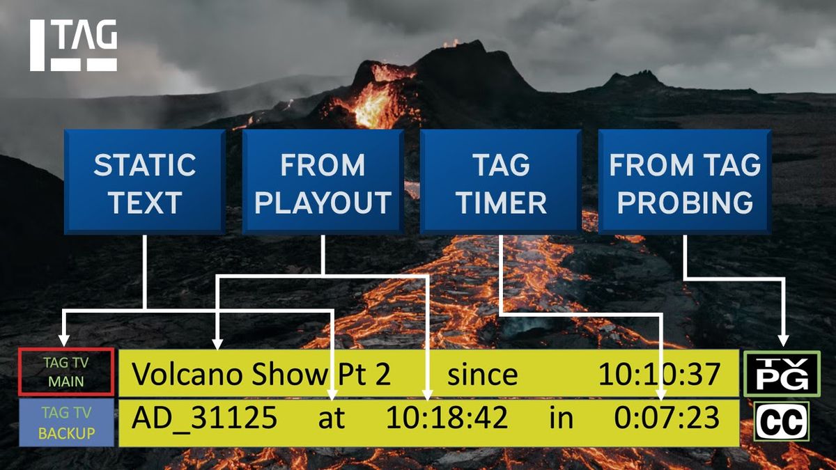 TAG Adds New Visualization Features to its Muti-Channel Monitoring ...