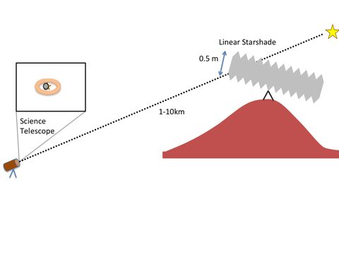 Flower Power: Giant 'Starshades' Prepped for Exoplanet Hunting | Space