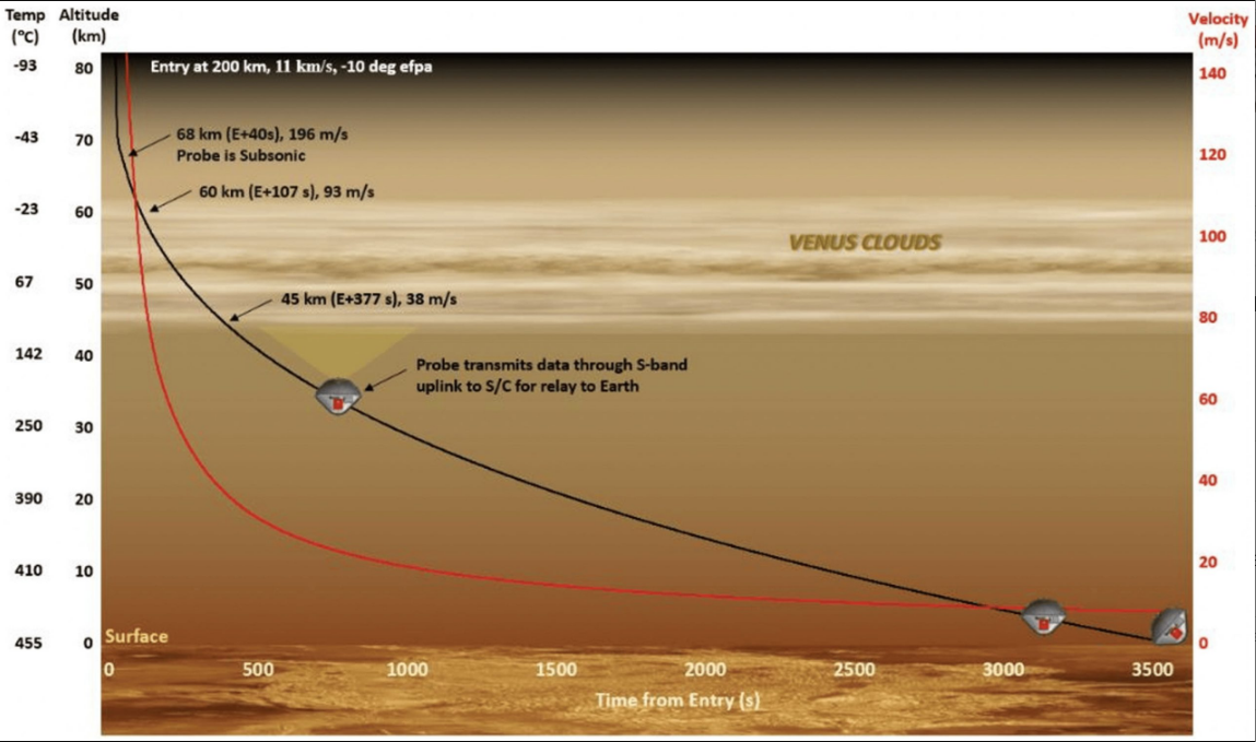 The 1st private mission to Venus comes together ahead of possible 2026 ...