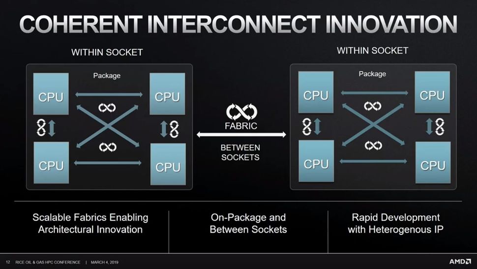Ryzen Up: AMD to 3D Stack DRAM and SRAM on Processors | Tom's Hardware