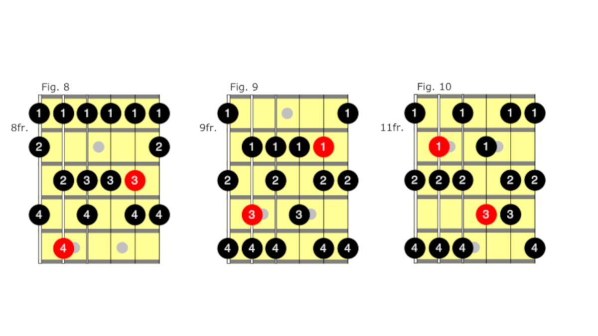 Prepare to Have Your Learning Reality Altered With This Enigmatic Scale ...