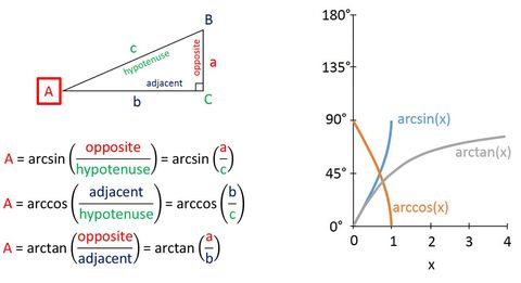 What Is Trigonometry? | Live Science