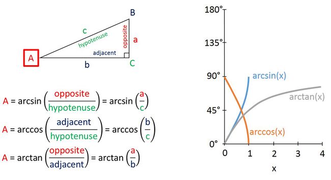 What Is Trigonometry? | Live Science