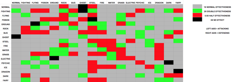 Pokemon type chart: All the Sword and Shield type matchups in Galar ...