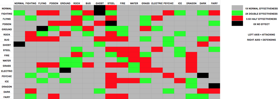 Pokemon type chart: All the Sword and Shield type matchups in Galar ...