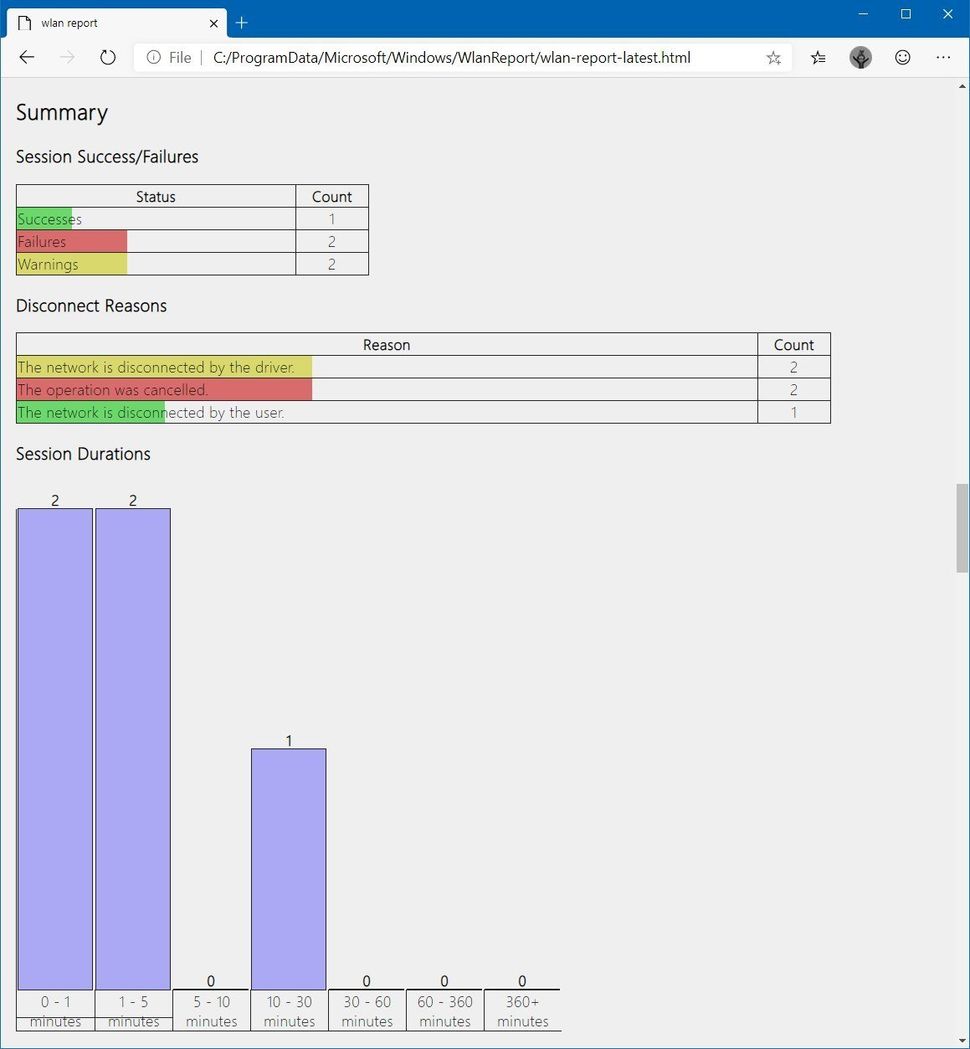 How to create and analyze a Wi-Fi report on Windows 10 | Windows Central