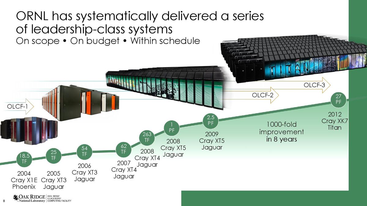 AMD-Powered Frontier Supercomputer Breaks the Exascale Barrier, Now ...