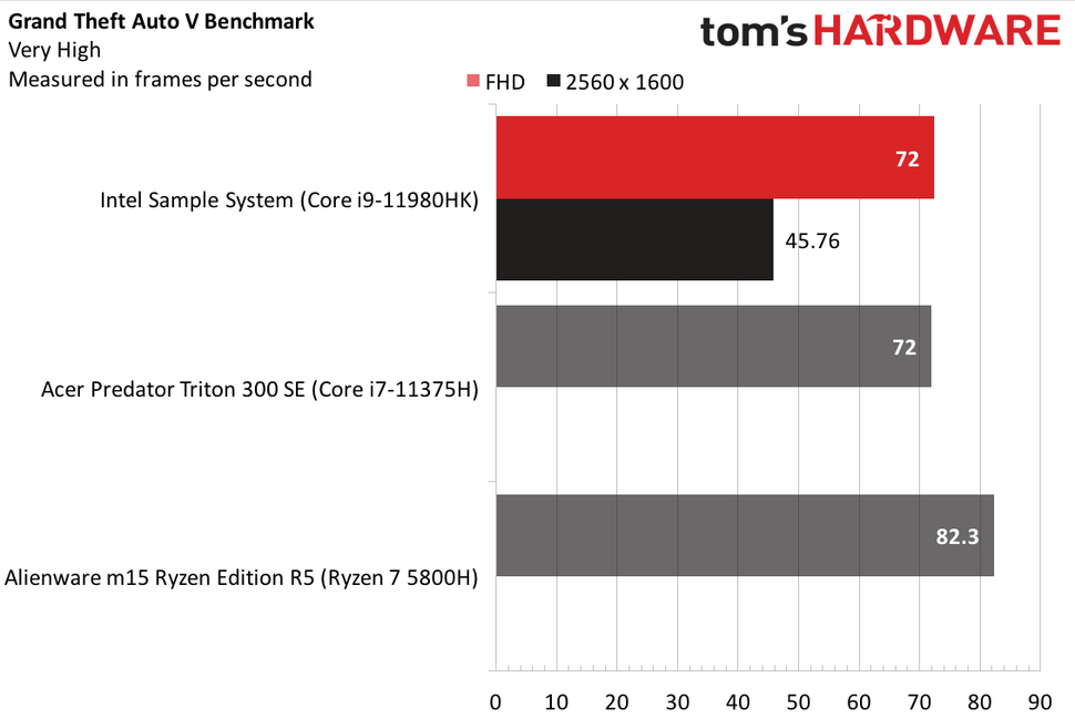 Tiger Lake-H Tested: We Benchmark Intel's Top-End 8-Core i9-11980HK ...