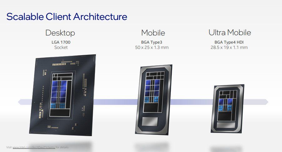 Intel Architecture Day 2021: Four key announcements you need to know ...