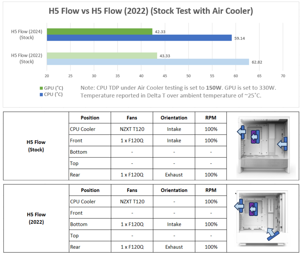 NZXT H5 Flow (2024) Review: Simple, silent, and effective | Tom's Hardware