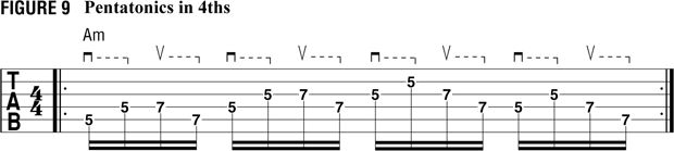 Sweep picking: how to get started with this awesome guitar technique ...