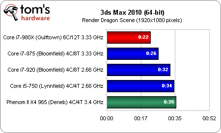 Benchmark Results: Productivity - Intel Core i7-980X Extreme: Hello ...