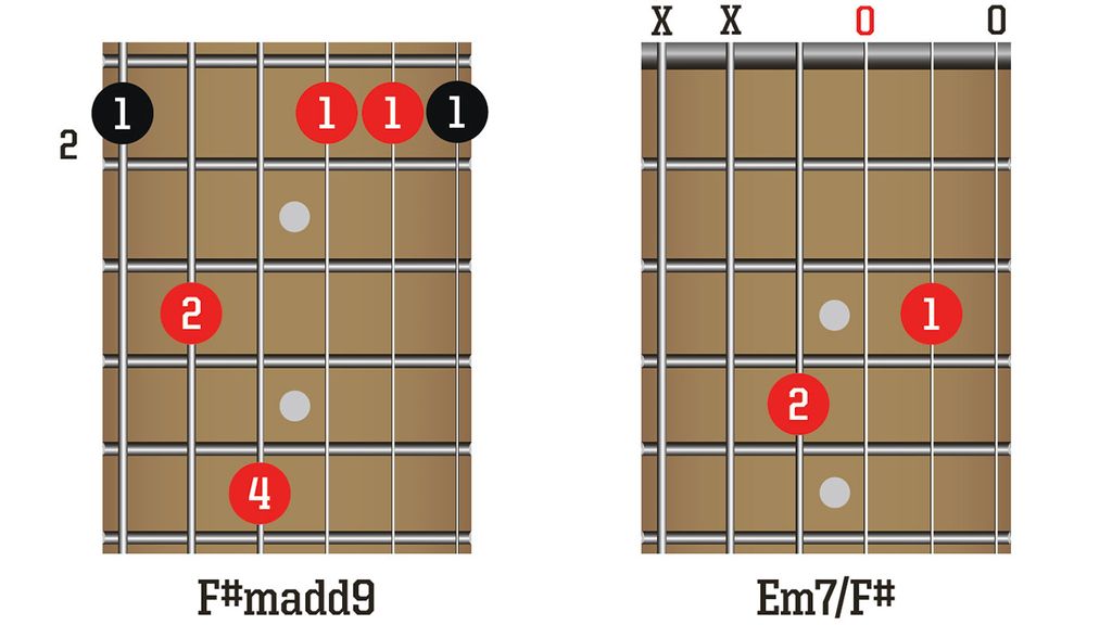 Guitar skills: Expand your mind and playing with these ingenious prog ...
