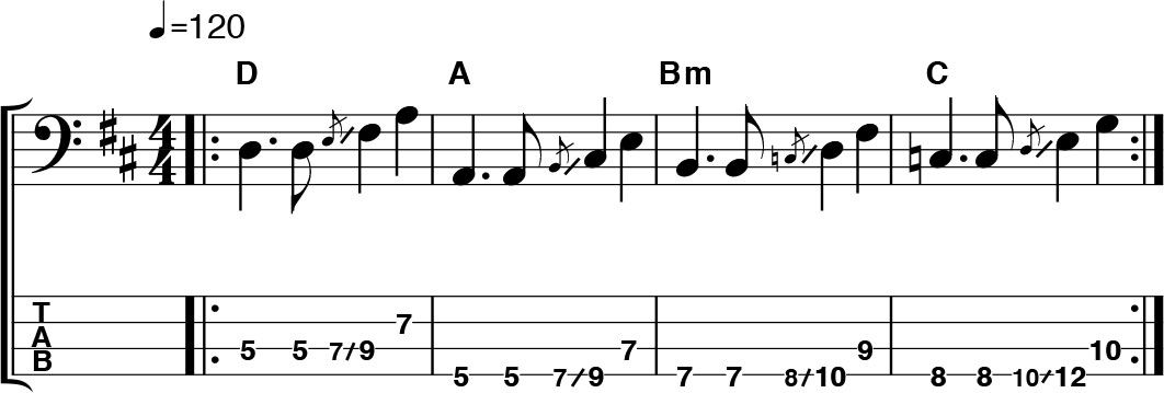 How to write compelling basslines by working around root notes | MusicRadar