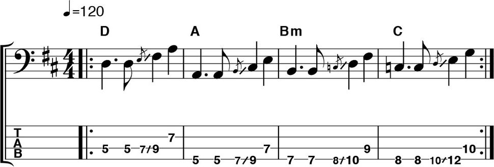 How to write compelling basslines by working around root notes | MusicRadar
