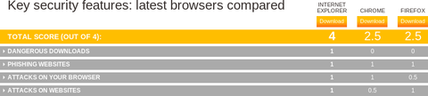 Web Browser Grand Prix VIII: Chrome 16, Firefox 9, And Mac OS X | Tom's ...
