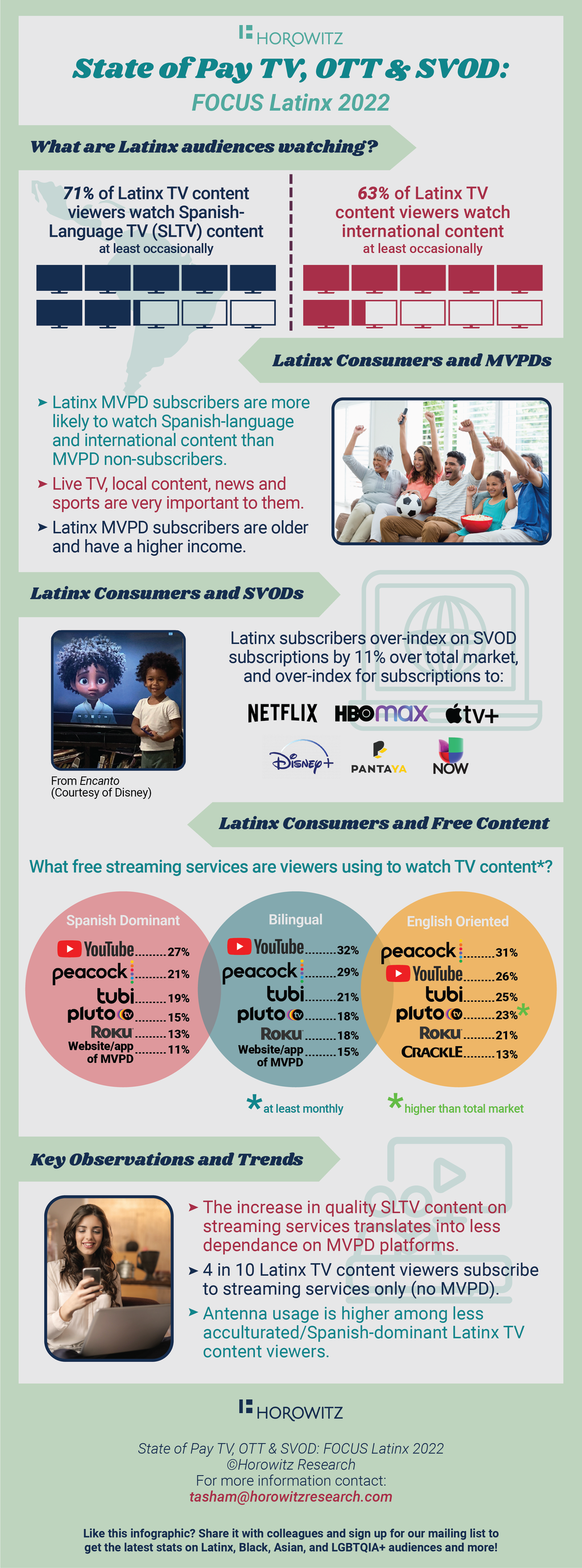 New Study Shows Higher Levels of SVOD, AVOD and Pay TV Use Latinx Homes ...