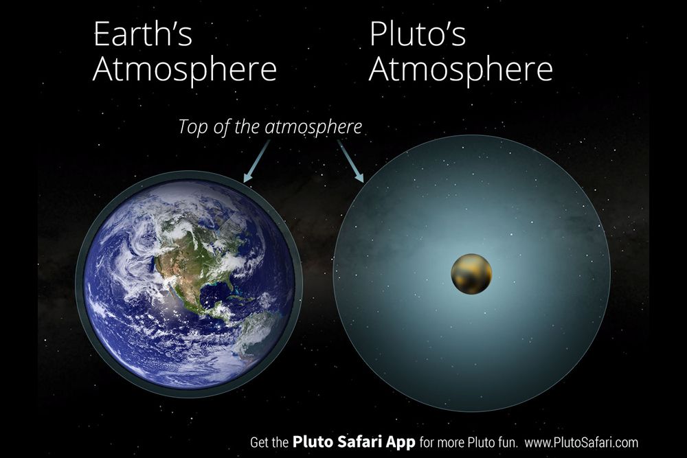 Lifting the Veil on Pluto's Atmosphere | Space