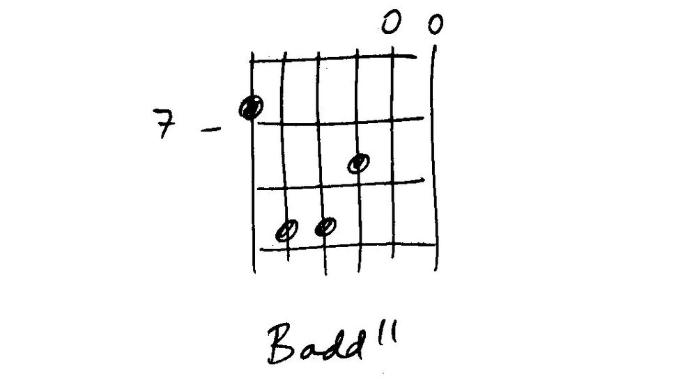 Learn 4 Alex Lifeson guitar chords from classic Rush songs | MusicRadar