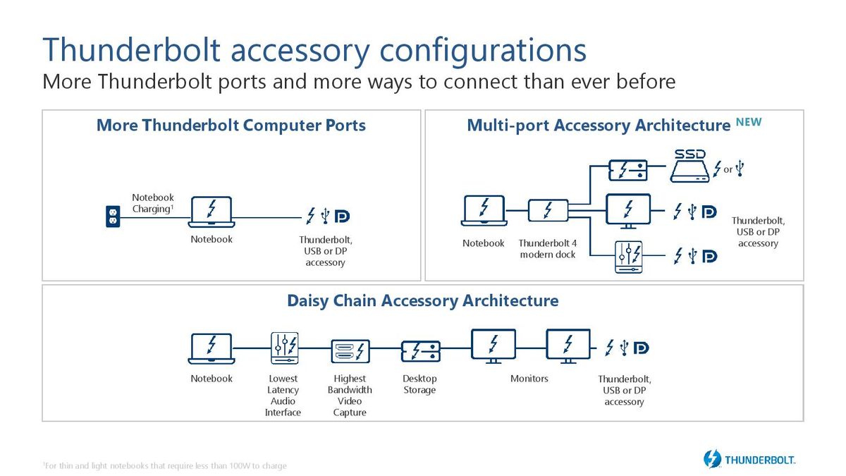 Everything you need to know about USB-C with Thunderbolt 4 | Windows ...