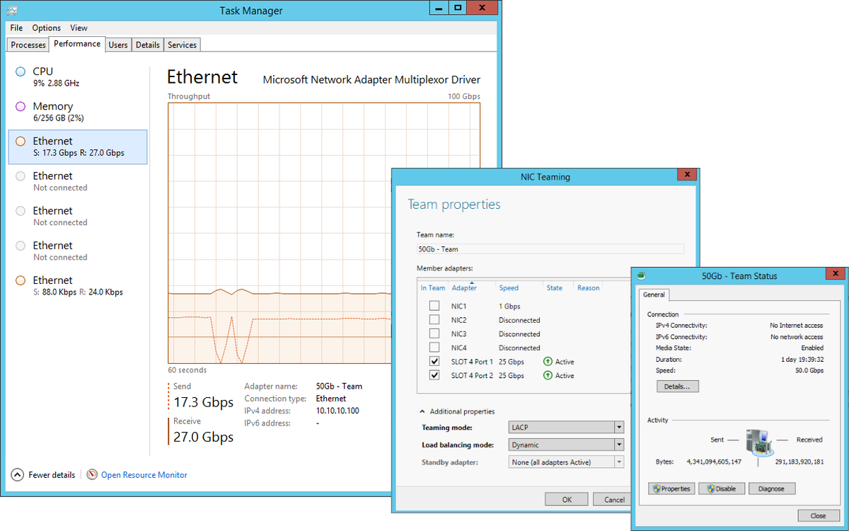 Dell Networking Z9100-ON review | ITPro