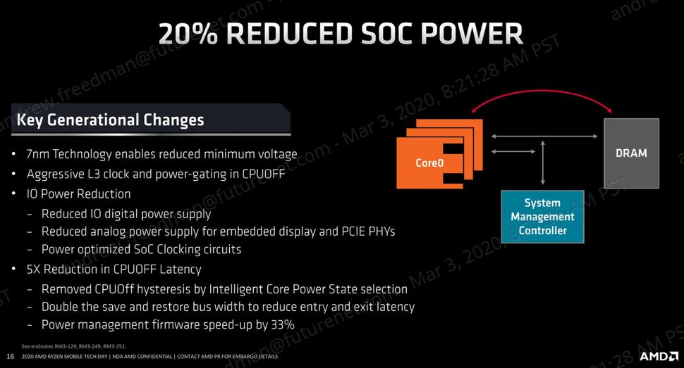 Ryzen 7 Pro 4750G Review: Renoir Ushers in a New Era for 7nm Desktop ...